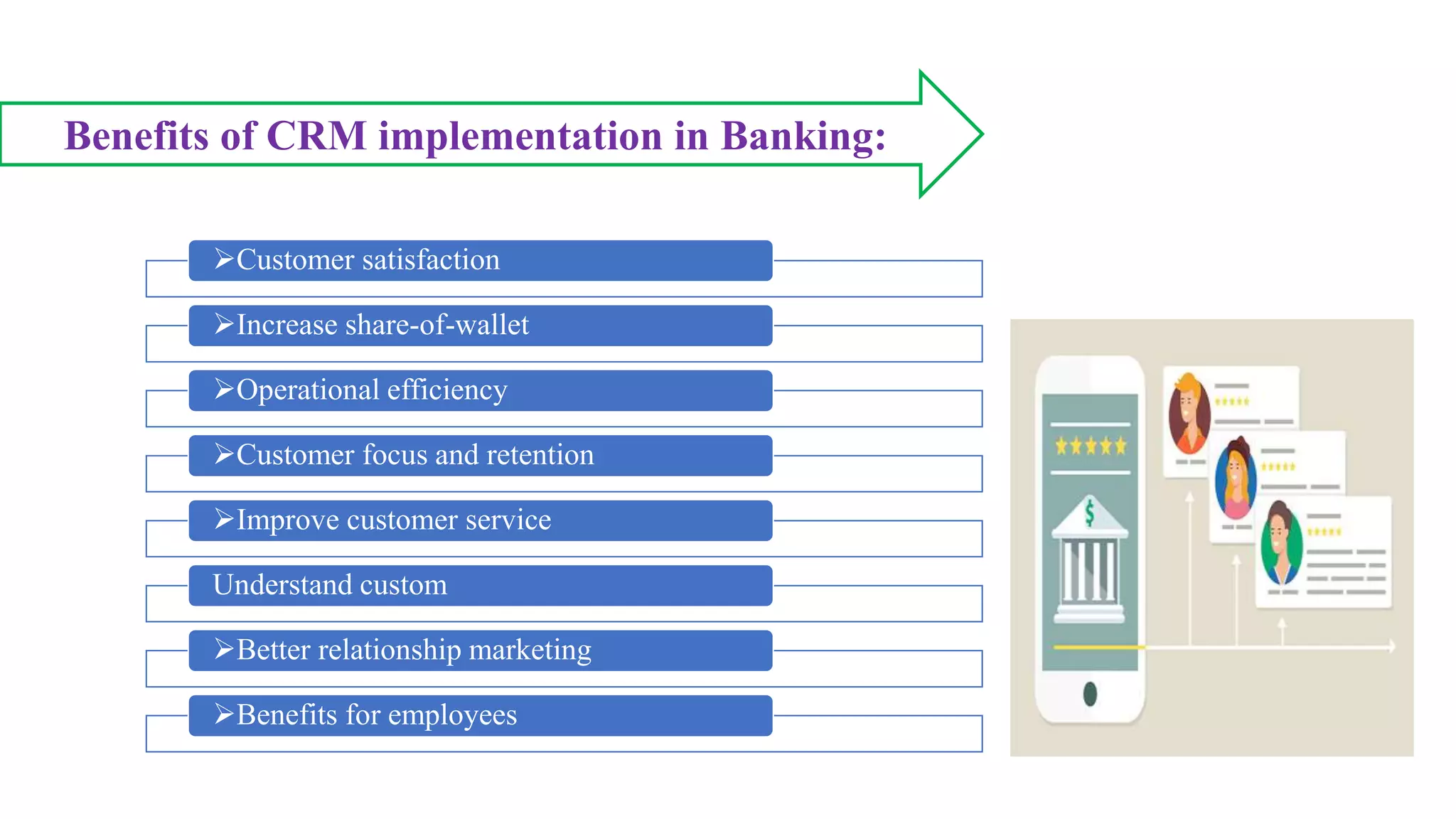 customer relationship management in banking sector | PPTX