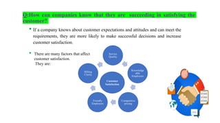 customer relationship management in banking sector | PPTX