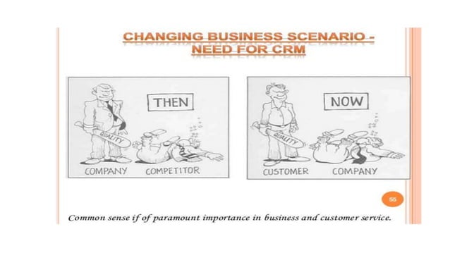 customer relationship management in banking sector | PPTX