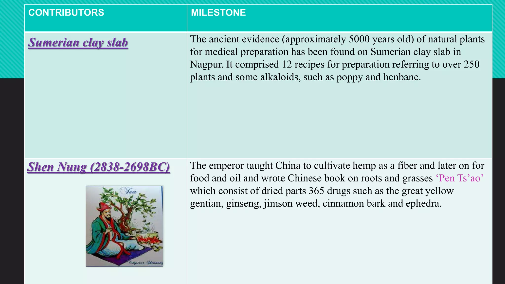 HISTORICAL DEVELOPMENT AND SCOPE OF PHARMACOGNOSY | PPTX