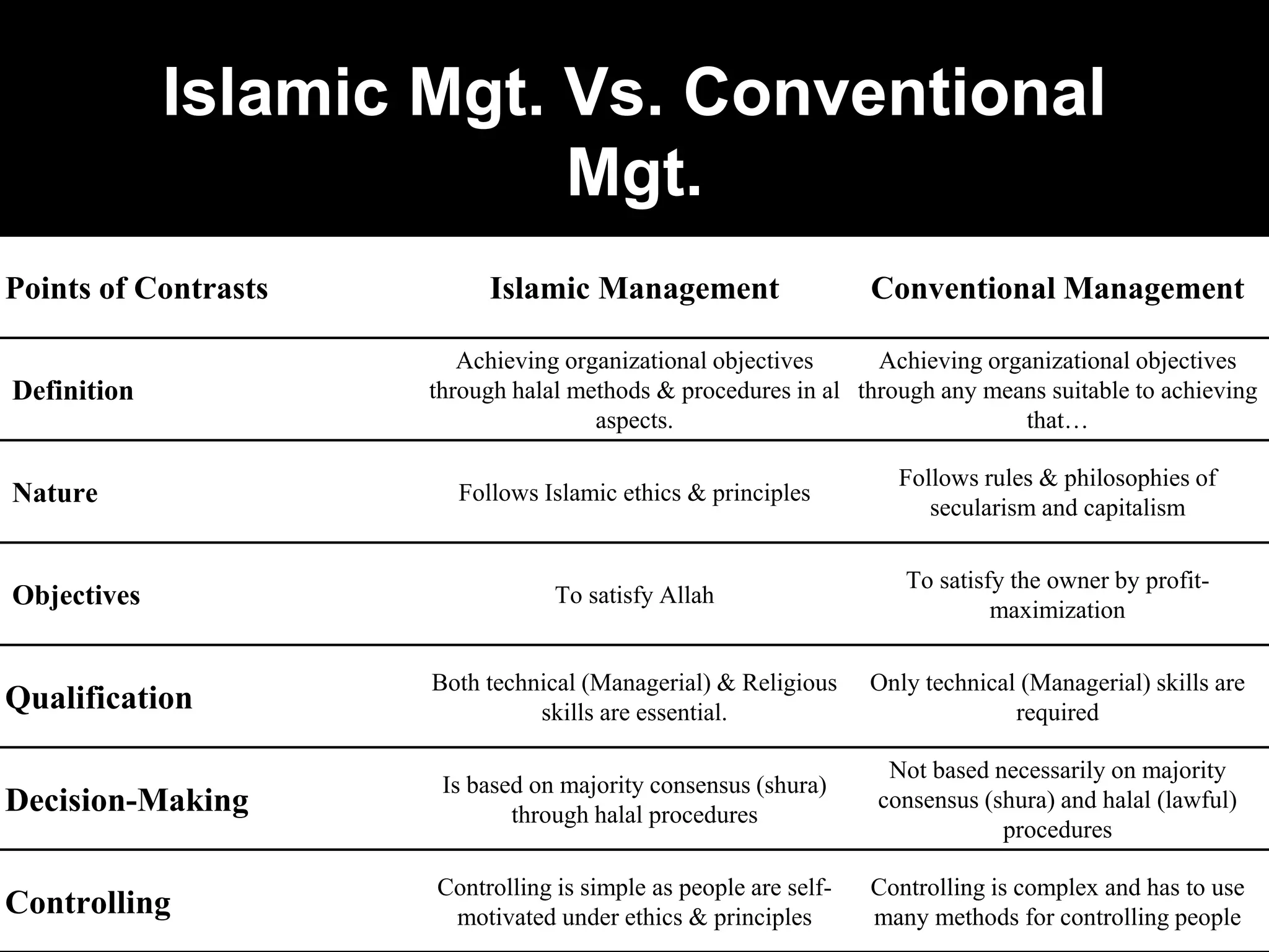 Presentation (1) | PPTX