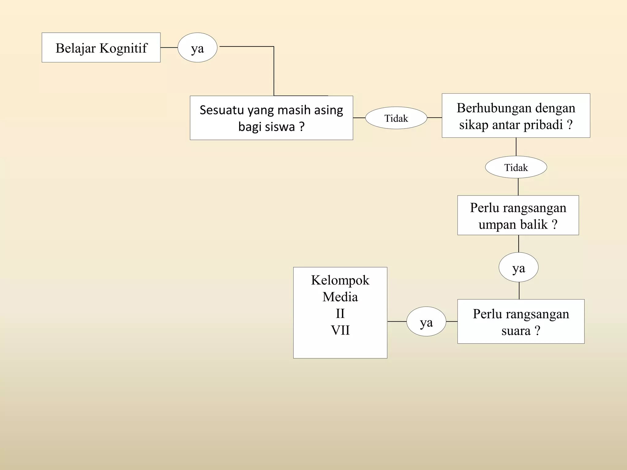ppt kelas 5 SD | PPTX