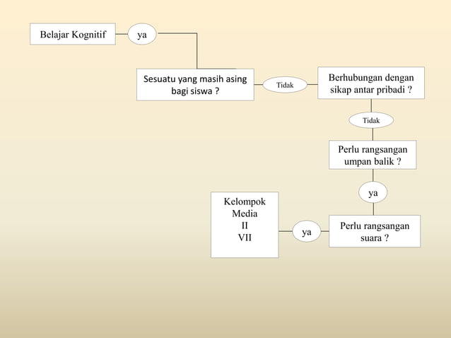 ppt kelas 5 SD | PPTX
