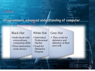 Cyber crime and security threads | PPTX