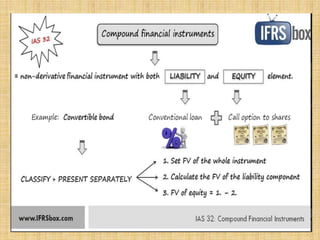 GROUP ACCOUNTS BASIC PRINCIPLES | PPTX