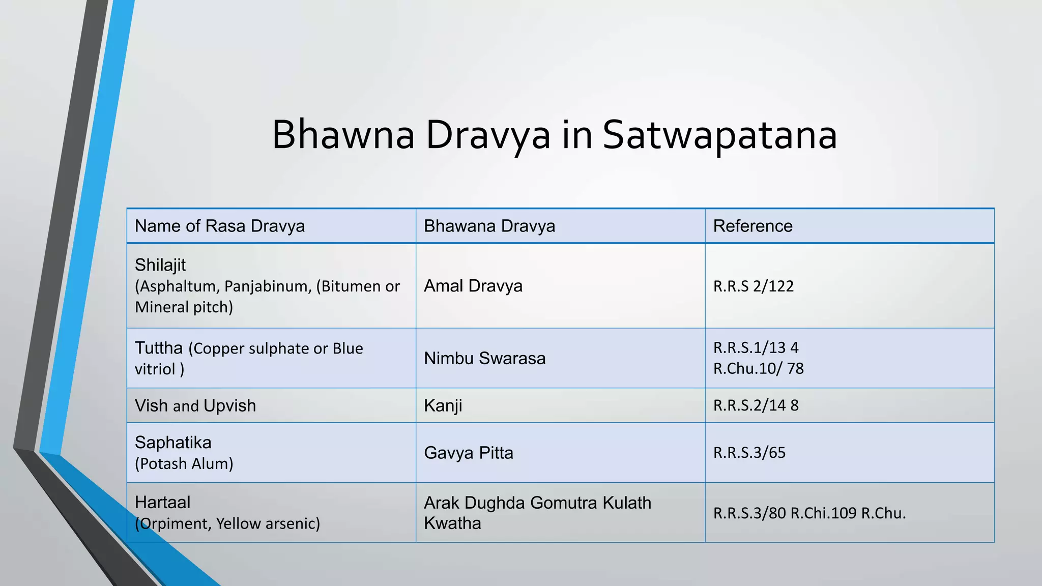BHAVANA SAMSKARA | PPTX