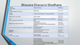 BHAVANA SAMSKARA | PPTX