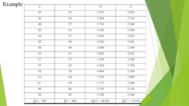 statistics linear progression