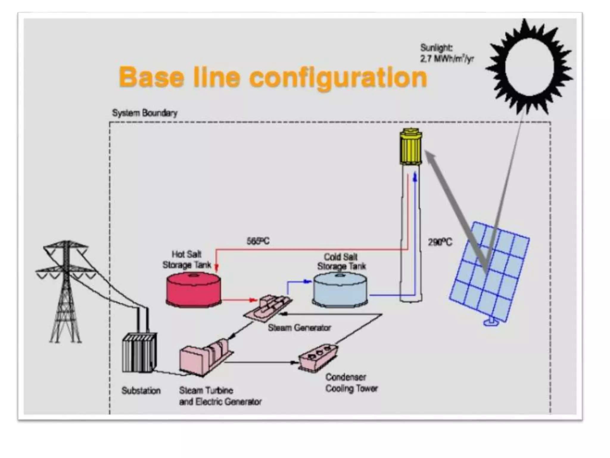 solar power tower | PPTX