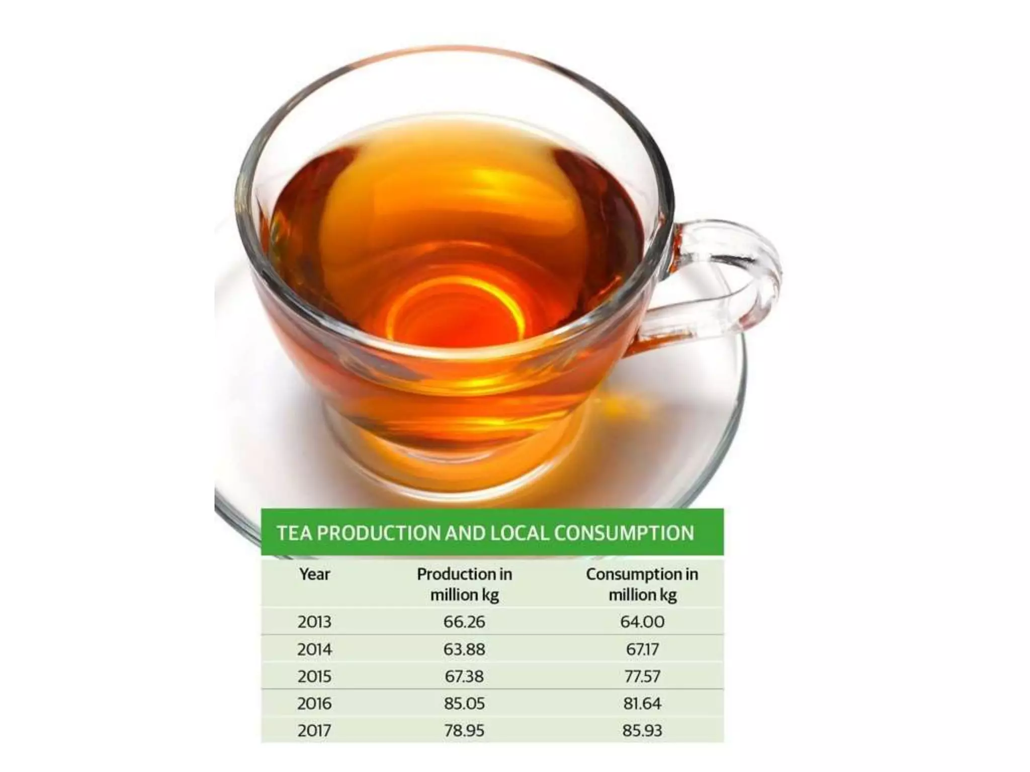 Tea Industry in Bangladesh | PPTX
