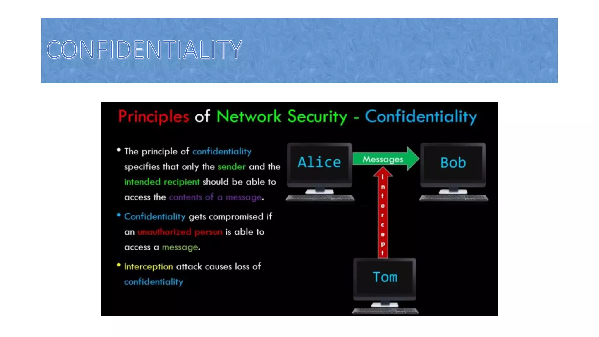 CRYPTOGRAPHY AND NETWORK SECURITY | PPTX