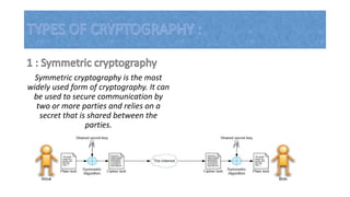 CRYPTOGRAPHY AND NETWORK SECURITY | PPTX
