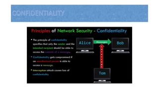 CRYPTOGRAPHY AND NETWORK SECURITY | PPTX