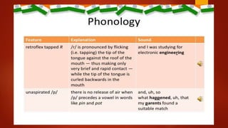 Indian English | PPTX