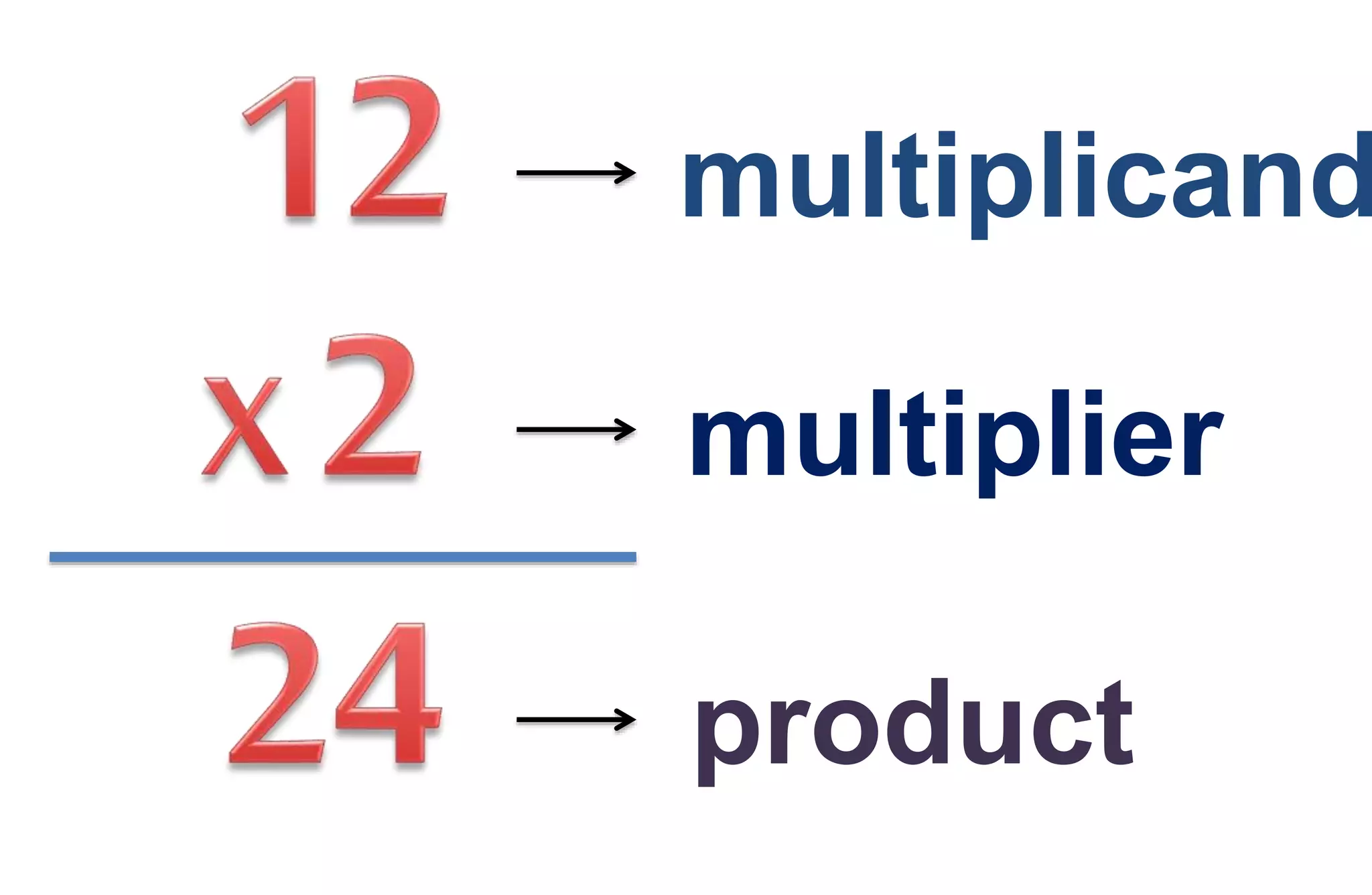 Multiplying 2 to 3 multiplicand by 2-digit multiplier | PPTX