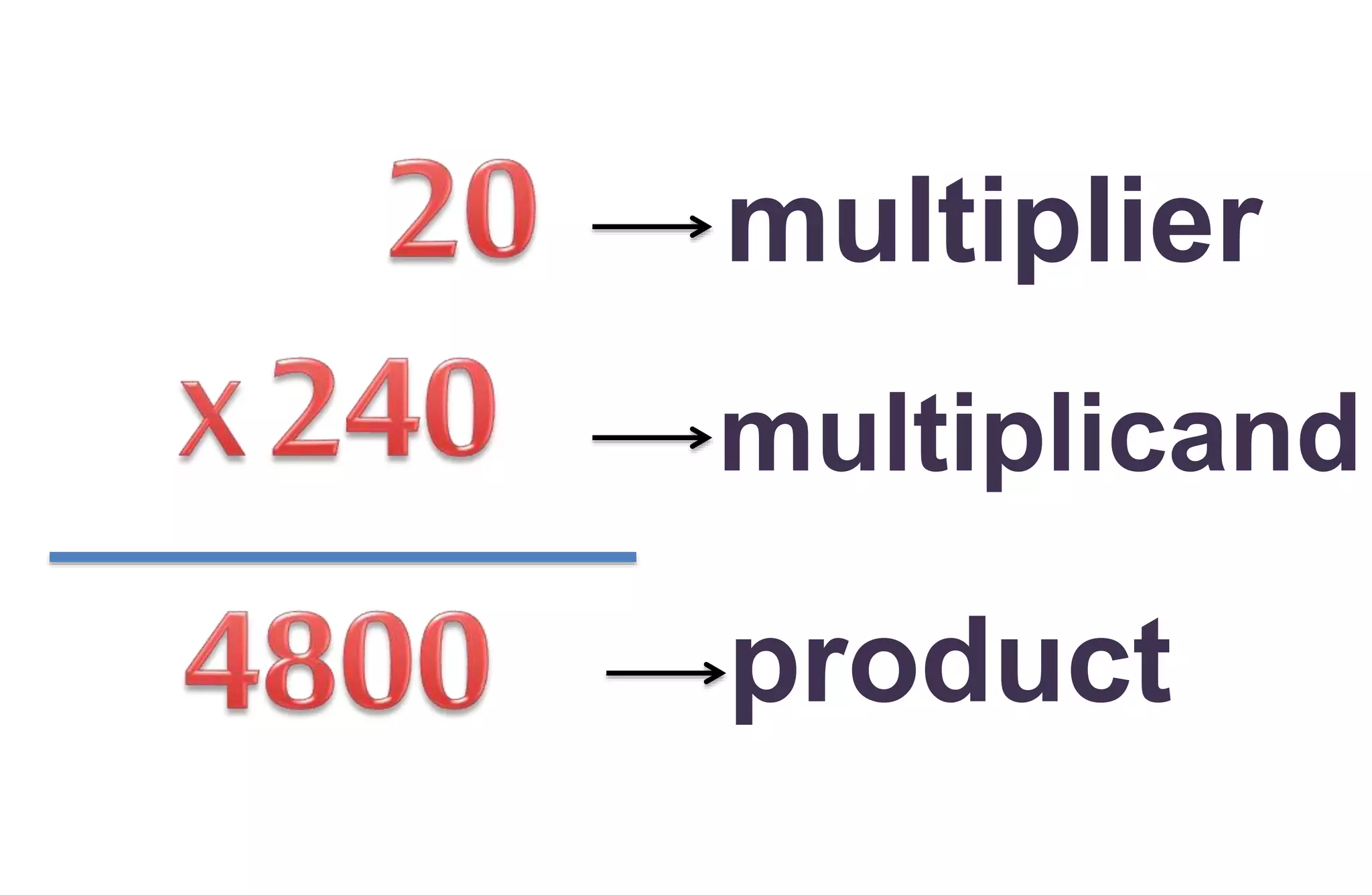 Multiplying 2 to 3 multiplicand by 2-digit multiplier | PPTX