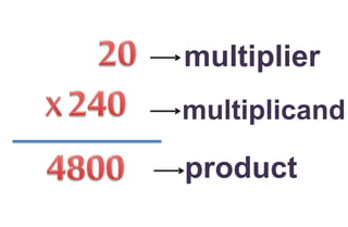 Multiplying 2 to 3 multiplicand by 2-digit multiplier | PPTX