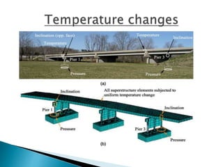 deterioration of bridge | PPTX