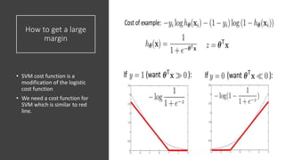 SVM | PPTX | Web Development | Internet