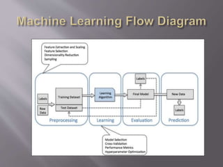 Machine Learning | PPTX