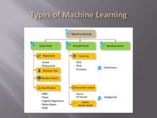 Machine Learning | PPTX