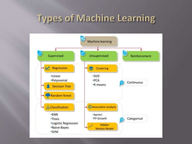 Machine Learning | PPTX
