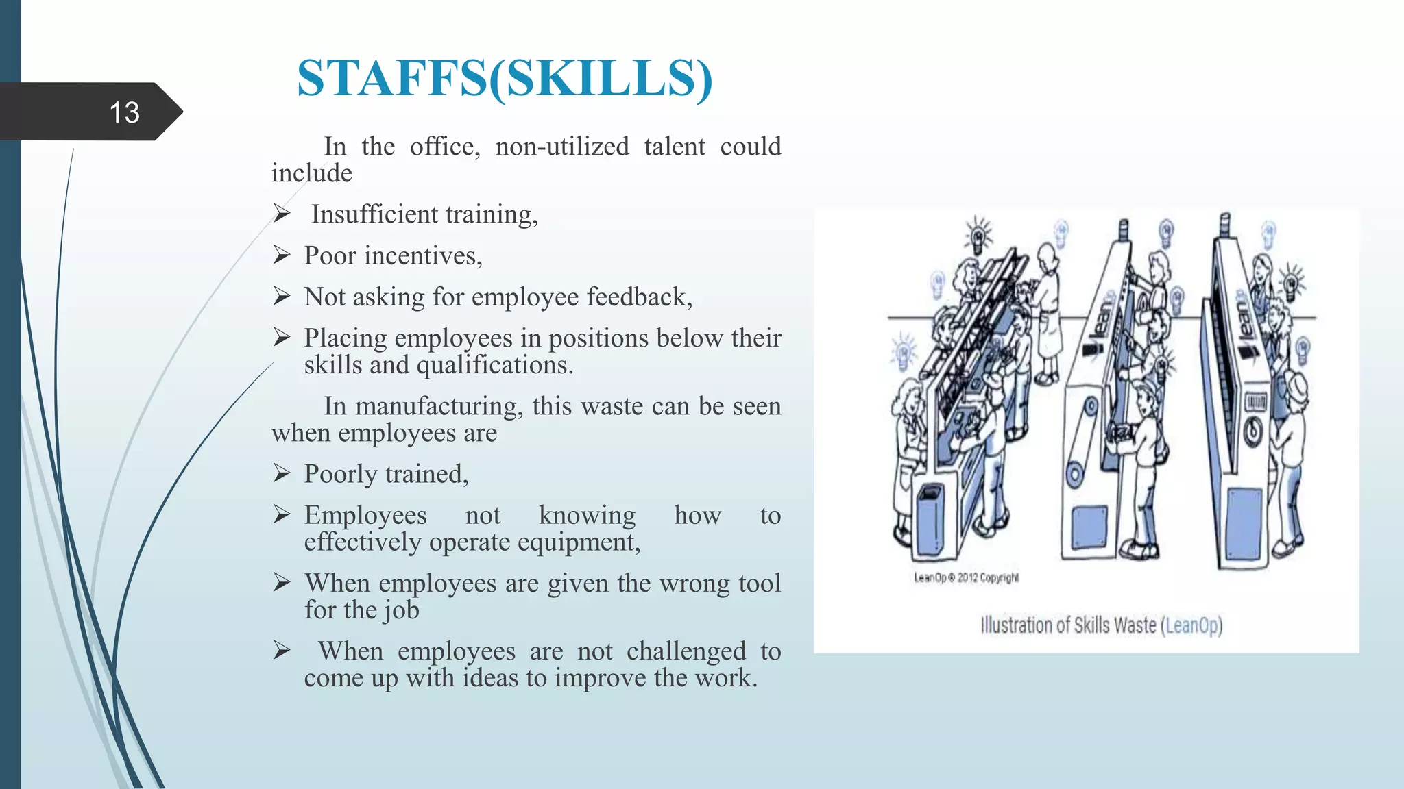 8 WASTES IN LEAN MANUFACUTING & OVERVIEW OF VSM | PPTX