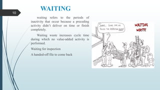 8 WASTES IN LEAN MANUFACUTING & OVERVIEW OF VSM | PPTX