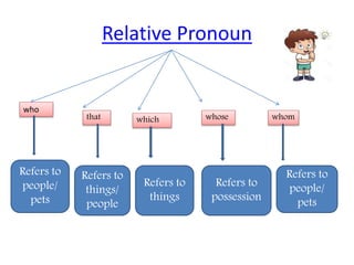 Grammar- Relative Pronoun | PPTX