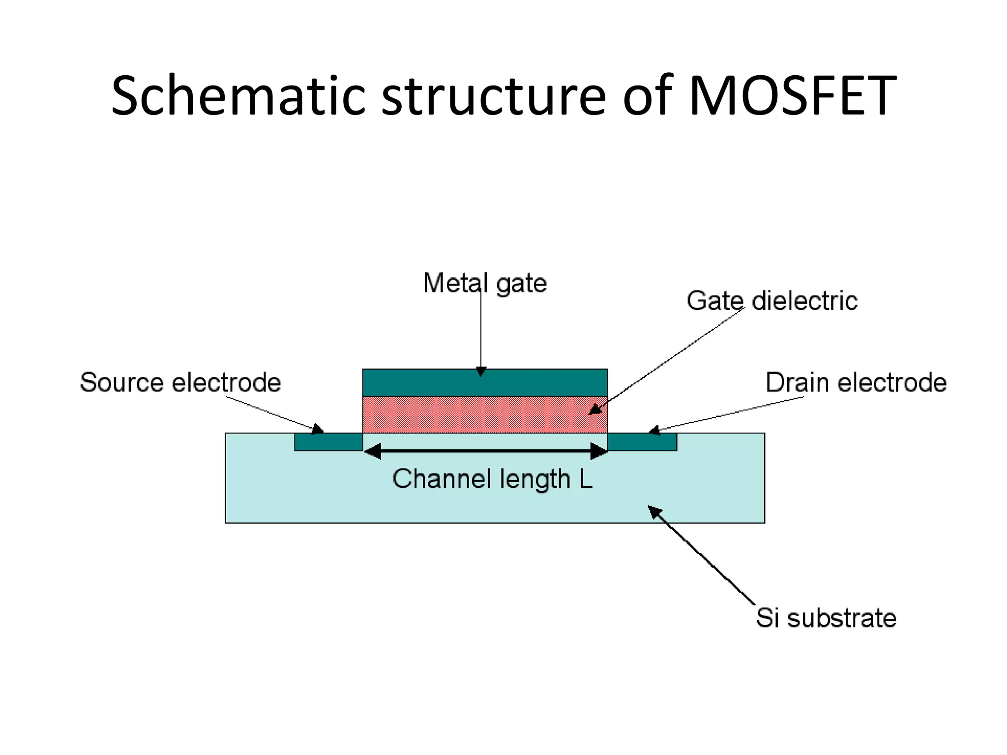 MOSFET(ABOUT,FABRICATION) | PPTX
