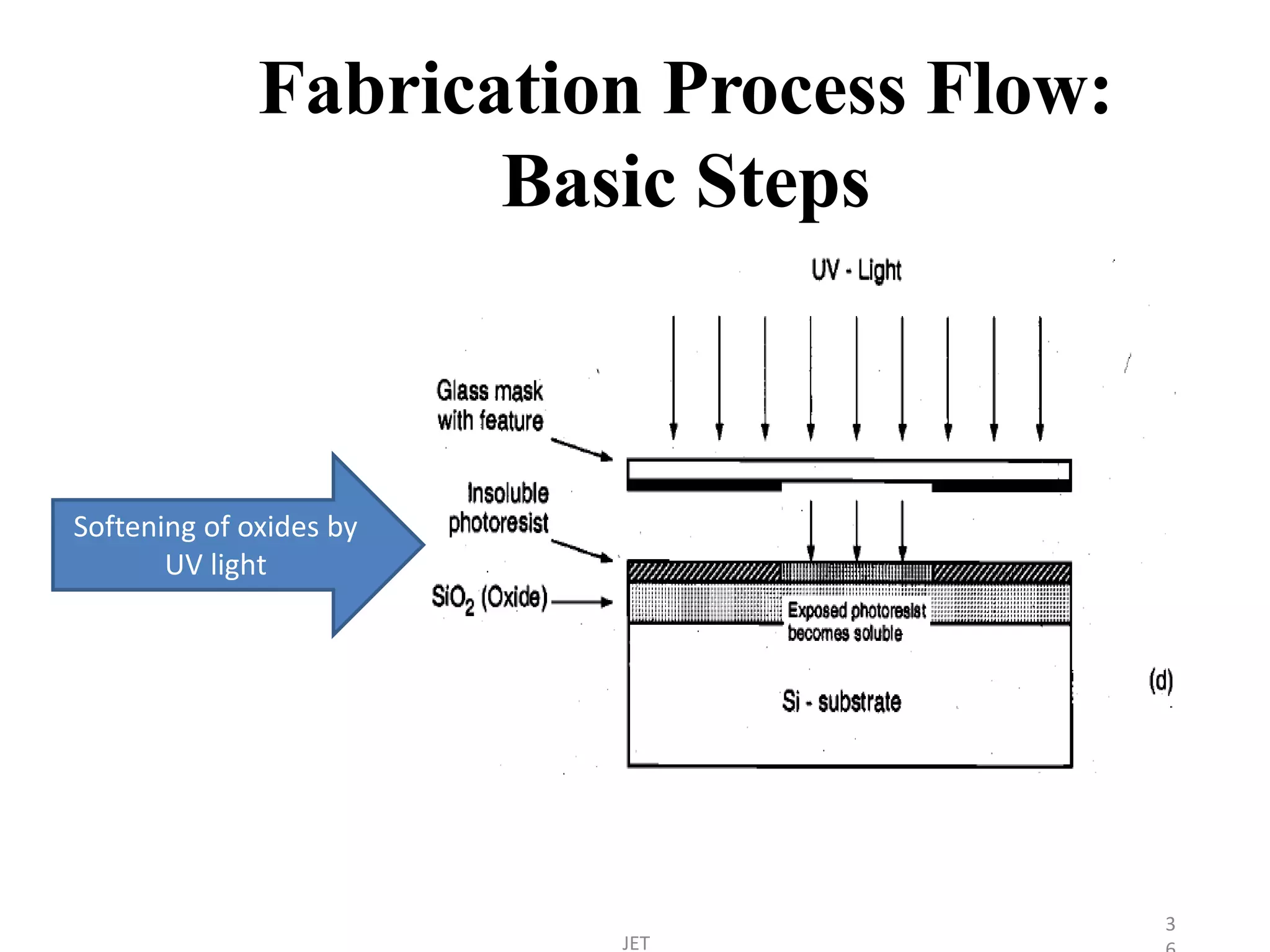 MOSFET(ABOUT,FABRICATION) | PPTX