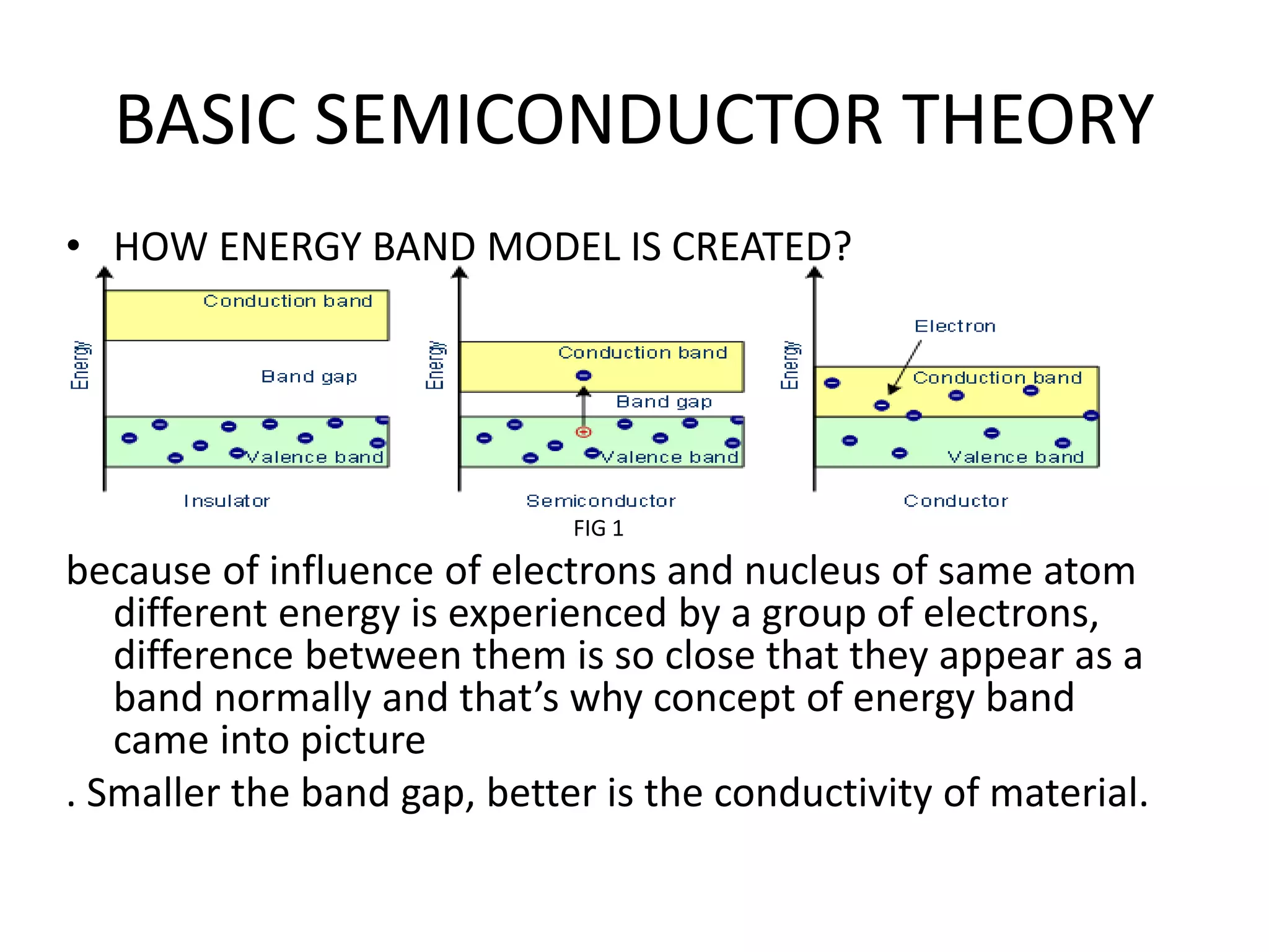 MOSFET(ABOUT,FABRICATION) | PPTX