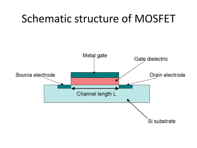 MOSFET(ABOUT,FABRICATION) | PPTX | Chemistry | Science