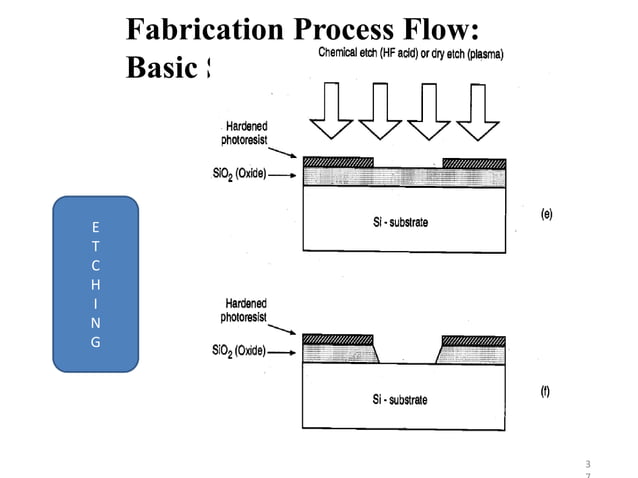 MOSFET(ABOUT,FABRICATION) | PPTX | Chemistry | Science