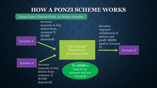 CORPORATE AND FINANCIAL FRAUD | PPTX