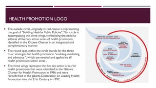 Public health philosophy, policies and administration | PDF