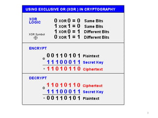 XOR Cipher | PPTX