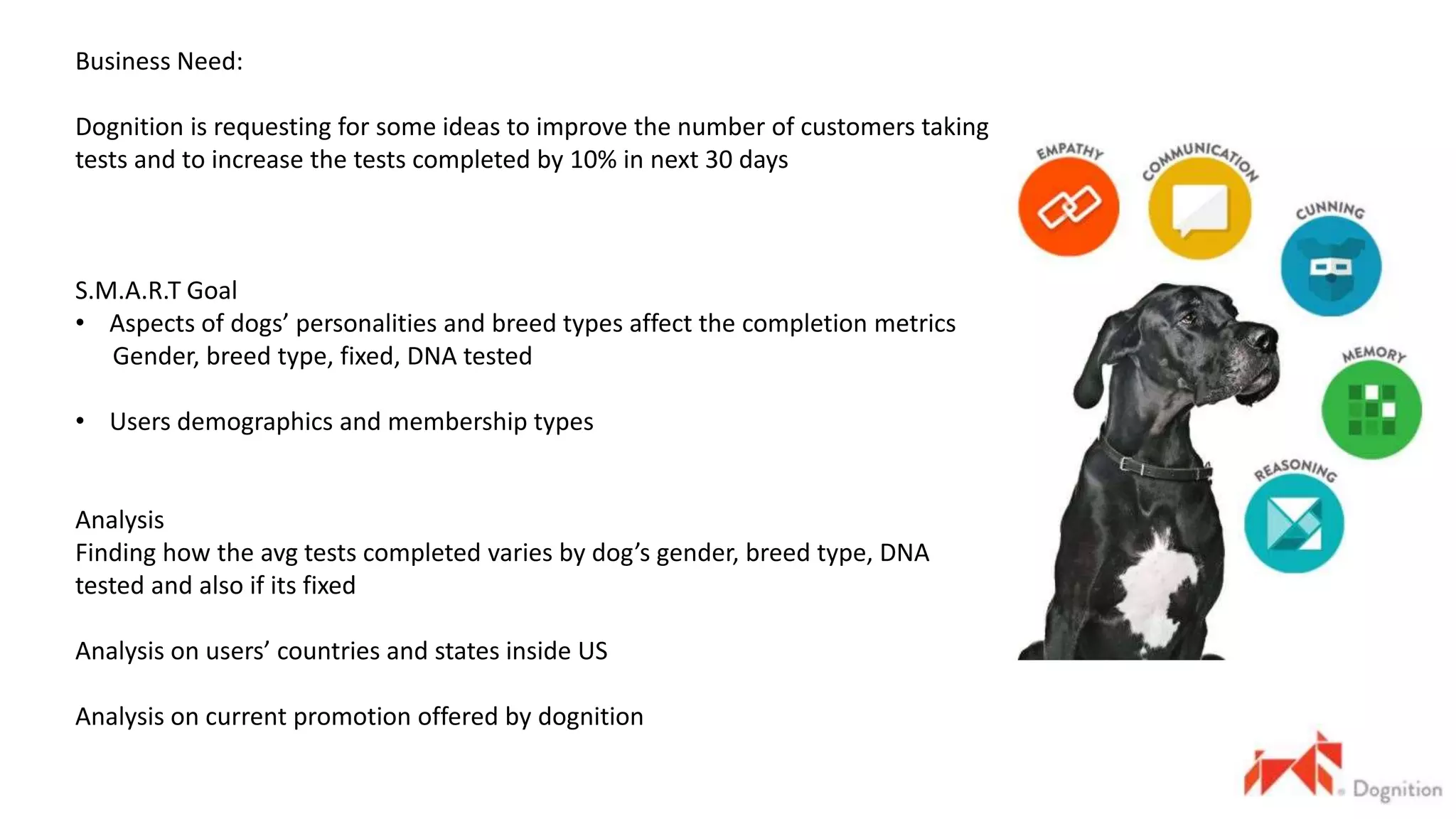 Dashboard creation and analysis of dog intelligence tests for Dognition ...