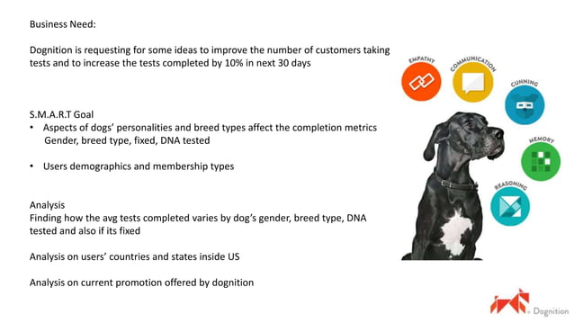 Dashboard creation and analysis of dog intelligence tests for Dognition ...