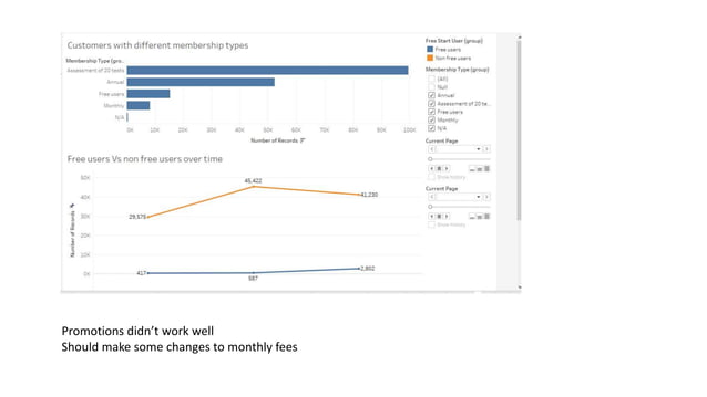 Dashboard creation and analysis of dog intelligence tests for Dognition ...