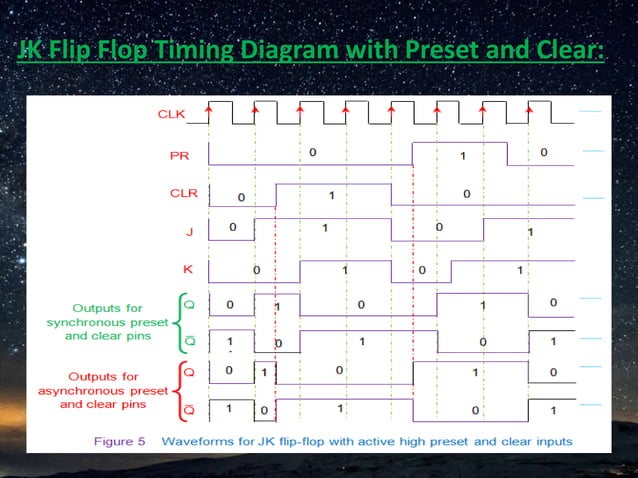 Flip flop | PPTX | Programming Languages | Computing