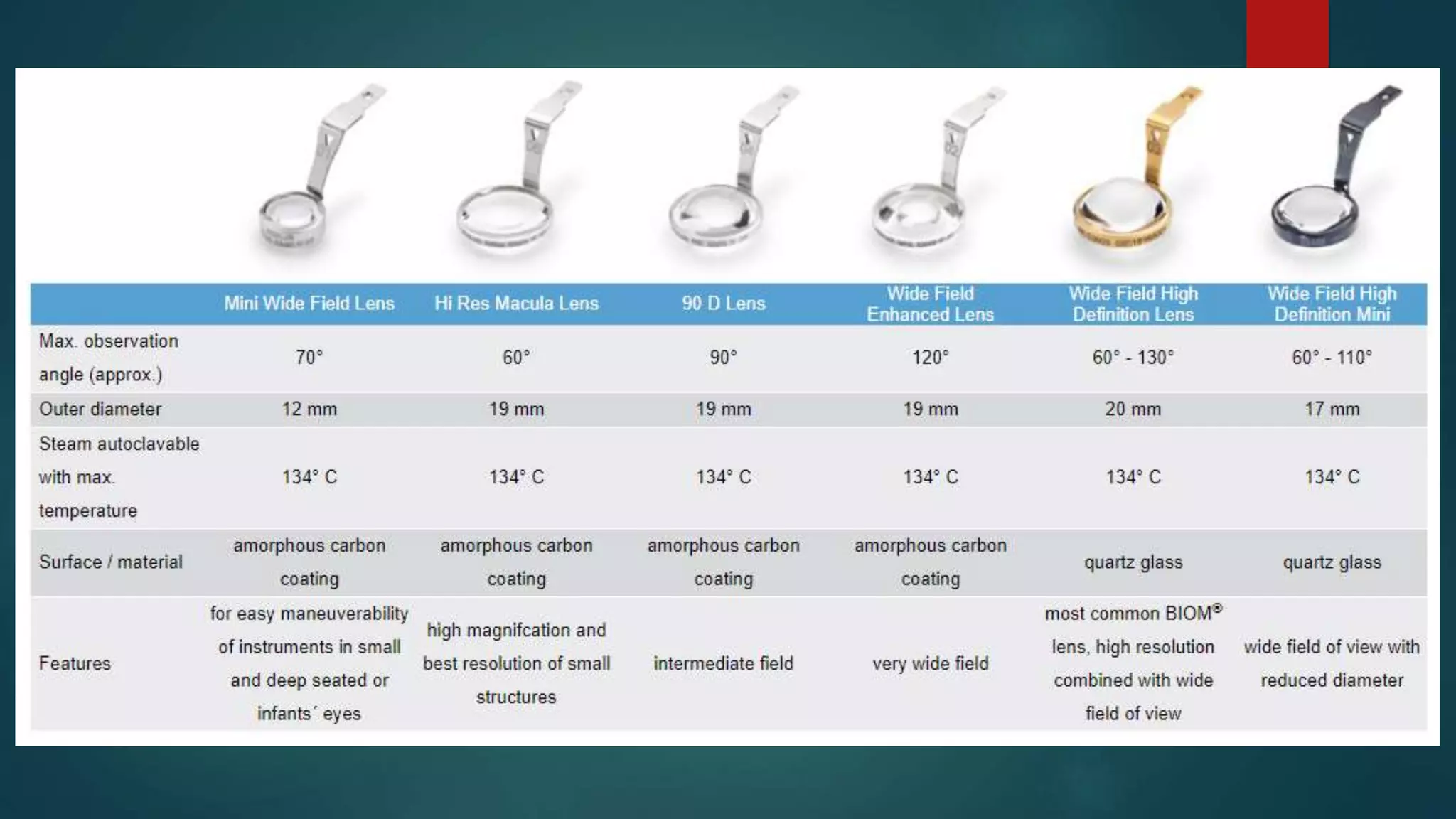 viewing systems in vitrectomy | PPTX