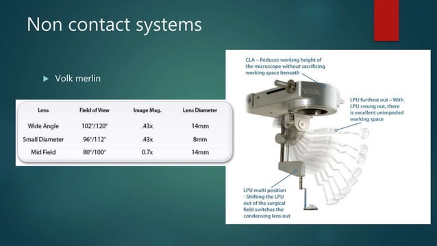 viewing systems in vitrectomy | PPTX | Eye and Vision Conditions ...