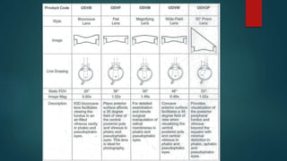 viewing systems in vitrectomy | PPTX
