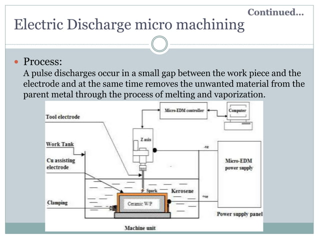 Micro machining and classification, and Electro chemical micro ...