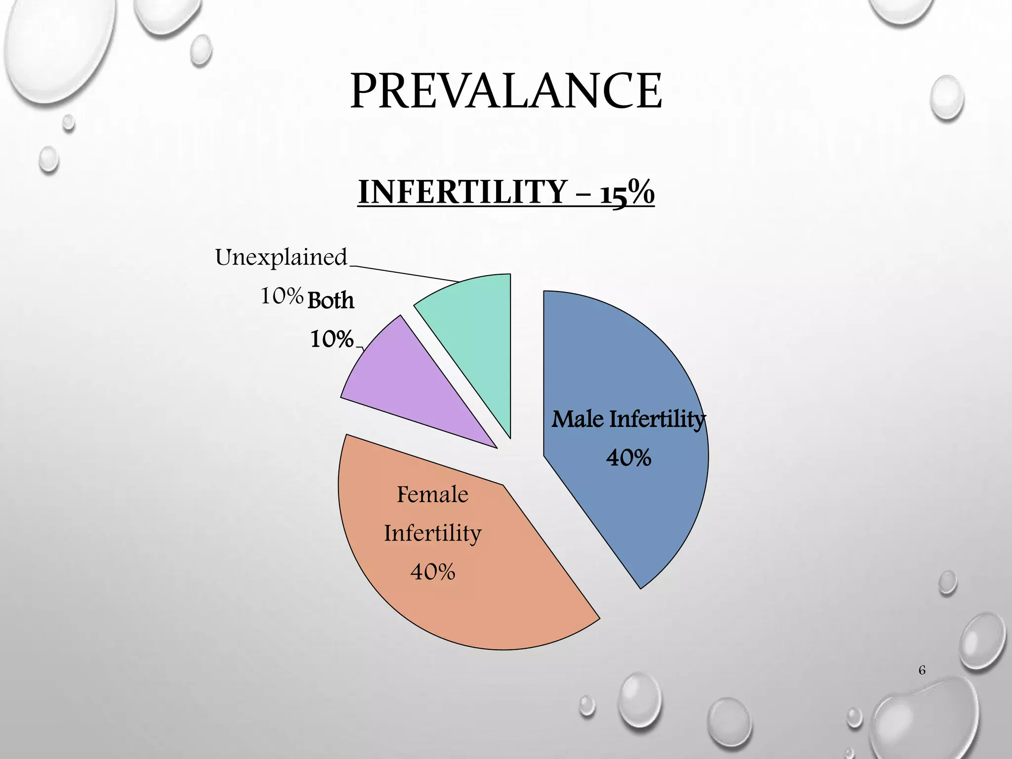 Male infertility | PPTX