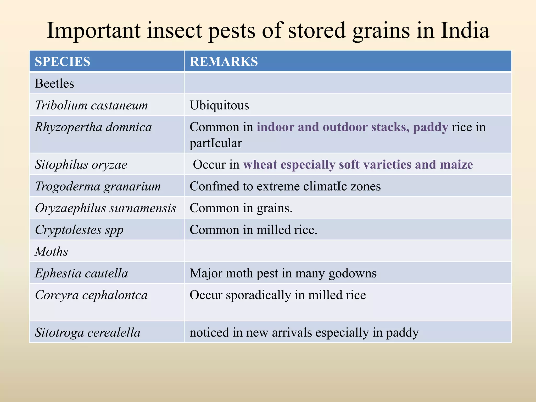 Insecticide resistance management strategies in Stored grain pests | PPTX