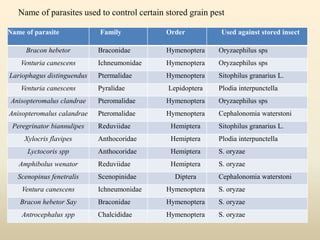 Insecticide resistance management strategies in Stored grain pests | PPTX