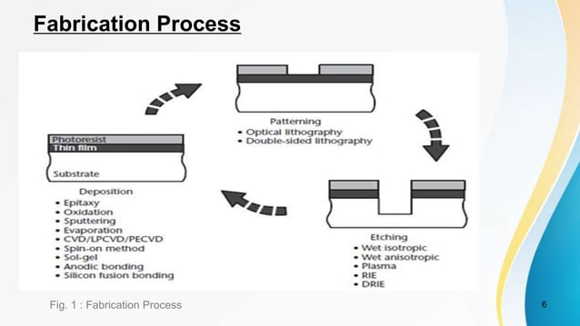 Micro Electro Mechanical System | PPT