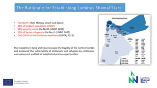 Luminus Shamal Start | PPTX | Startups | Business